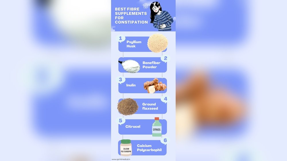 Best Time To Take Fiber Supplement For Constipation Ultimate Guide